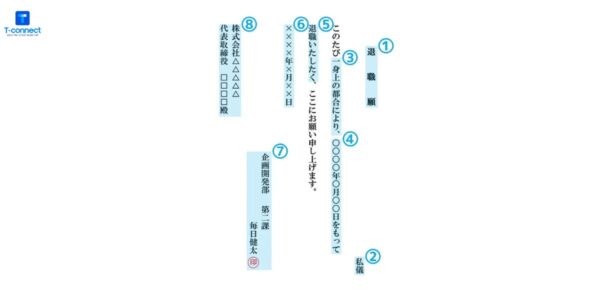 Latest resignation letter form in Japan 2025 - Most detailed