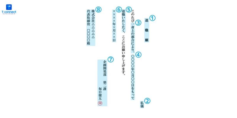 Latest resignation letter form in Japan 2025 - Most detailed